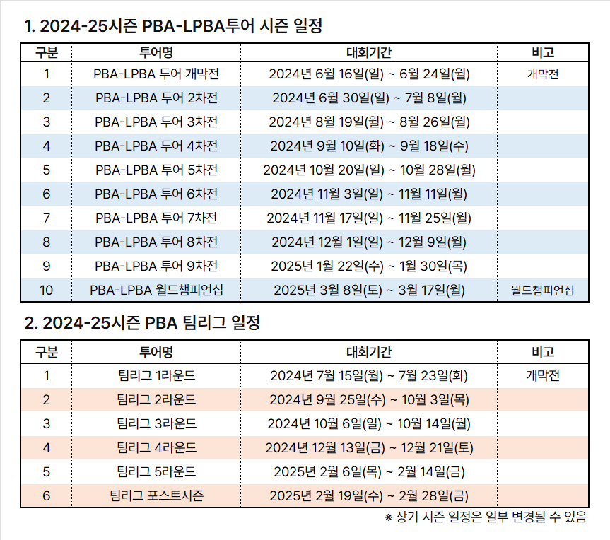 “10개 투어 대장정”…프로당구 PBA, 6월 16일 2024-25시즌 개막